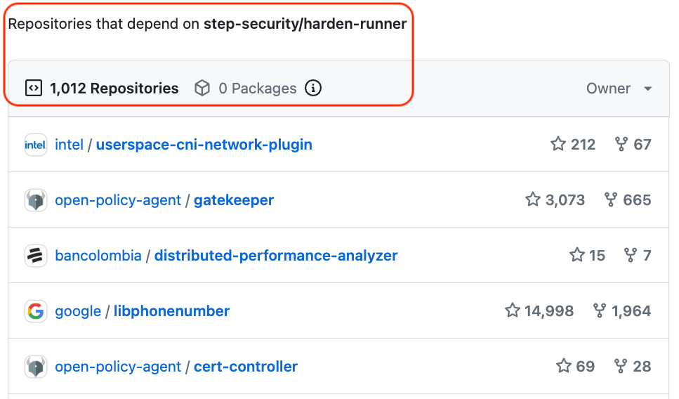 Celebrating 1000 Repositories Secured with Harden Runner: A Journey of Growth and Collaboration